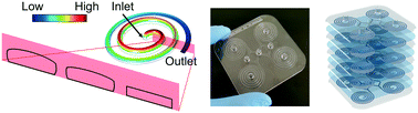 Engineering a deformation-free plastic spiral inertial microfluidic ...