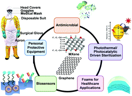 Emergent 2D materials for combating infectious diseases: the potential ...