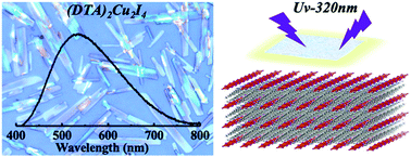 Zero-dimensional plate-shaped copper halide crystals with green-yellow ...