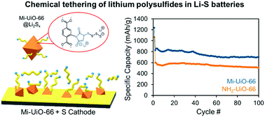 Maleimide-functionalized metal–organic framework for polysulfide ...