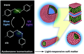 Azobenzene isomerization in condensed matter: lessons for the design of efficient light ...