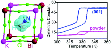 An organic–inorganic hybrid double perovskite-type cage-like crystal ...