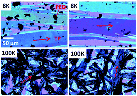 Tailoring the molecular weight of polymer additives for organic ...
