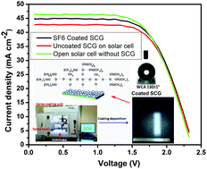 Mesoporous silica-based abrasion resistant antireflective (AR)-cum ...
