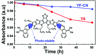 Stable dinitrile end-capped closed-shell non-quinodimethane as a donor ...