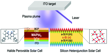 Wafer-scale pulsed laser deposition of ITO for solar cells: reduced ...