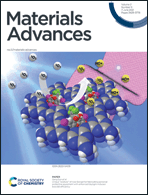 Inside front cover - Materials Advances (RSC Publishing)