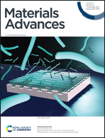 Inside front cover - Materials Advances (RSC Publishing)