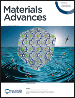 Inside front cover - Materials Advances (RSC Publishing)