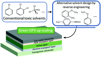 Selection of green solvents for organic photovoltaics by reverse ...