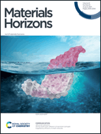 Front cover - Materials Horizons (RSC Publishing)
