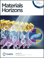 Inside front cover - Materials Horizons (RSC Publishing)