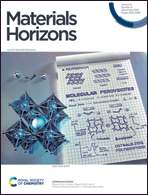 Front cover - Materials Horizons (RSC Publishing)