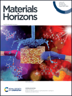 Inside front cover - Materials Horizons (RSC Publishing)