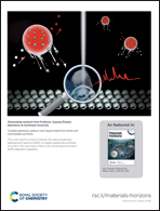 Inside back cover - Materials Horizons (RSC Publishing)