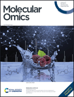 Inside front cover - Molecular Omics (RSC Publishing)