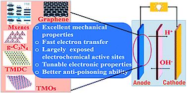 Electrochemically active site-rich nanocomposites of two-dimensional ...