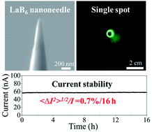 A stable LaB6 nanoneedle field-emission point electron source ...