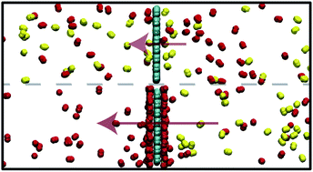 Adsorption-based membranes for air separation using transition metal ...