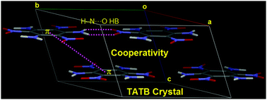 High-energetic and low-sensitive 1,3,5-triamino 2,4,6-trinitrobenzene ...