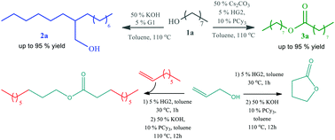Dehydrogenative alcohol coupling and one-pot cross metathesis ...