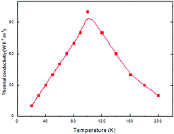 A facile new modified method for the preparation of a new cerium-doped ...