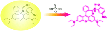 Rhodamine phenol-based fluorescent probe for the visual detection of GB and its simulant DCP ...