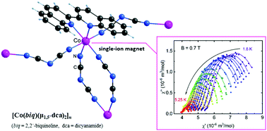 Syntheses, structures and magnetic properties of two isostructural ...