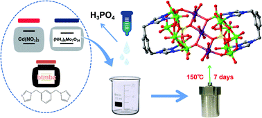 {PMo6O24N4} subunit functionalized by organonitrogen through Mo–N bonds ...