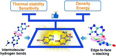 Boosting intermolecular interactions of fused cyclic explosives: the ...