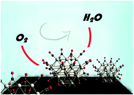 Molecular cluster route for the facile synthesis of a stable and active ...