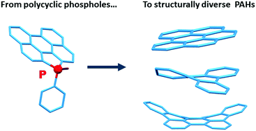 Topologically diverse polycyclic aromatic hydrocarbons from pericyclic ...