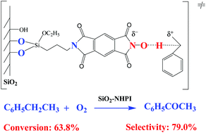 Covalent anchoring of N-hydroxyphthalimide on silica via robust imide ...