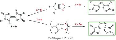 Diselenolene proligands: reactivity and comparison with their ...