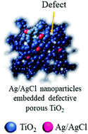 Ag/AgCl nanoparticles embedded in porous TiO2: defect formation ...