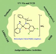 Heteroleptic enantiopure Pd(ii)-complexes derived from halogen ...