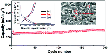 Na3VO4 as a new anode material for lithium-ion batteries - New Journal ...