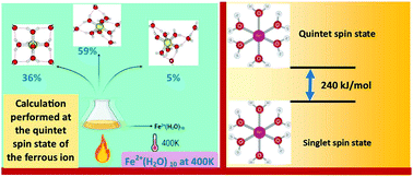 Structures and relative stability of hydrated ferrous ion clusters and ...