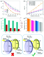 2D Z-scheme TiO2/SnS2 heterojunctions with enhanced visible-light ...
