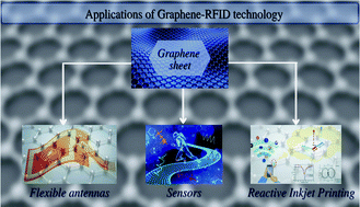 Graphene Technology