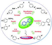 Application of organometallic catalysts for the synthesis of o-tolyl ...