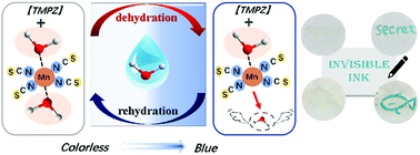 A hybrid hydrochromic molecular crystal applicable to invisible ink ...