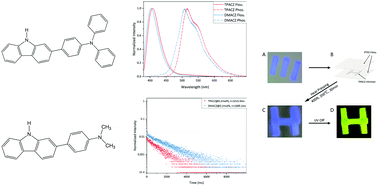 Vitrimer enhanced carbazole-based organic room-temperature ...