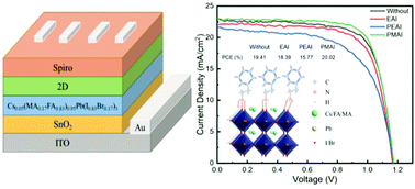 Organic spacer engineering in 2D/3D hybrid perovskites for efficient ...
