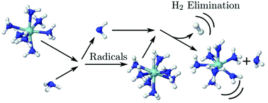 Exploring the potential of the ammine complexes M(NH3)n+ (M = Zr, Re ...