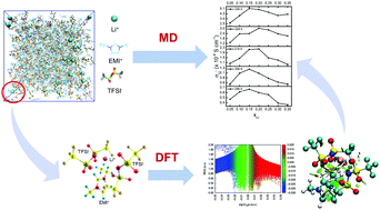 Insights into the intermolecular interactions and temperature ...