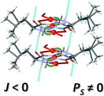Room temperature ferroelectric copper(ii) coordination polymers based on amino acid hydrazide ...