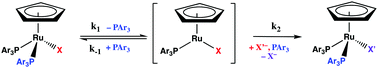 Mechanism of halide exchange in reactions of CpRu(PPh3)2Cl with ...