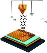 Electrostatic gating of single-molecule junctions based on the STM-BJ ...