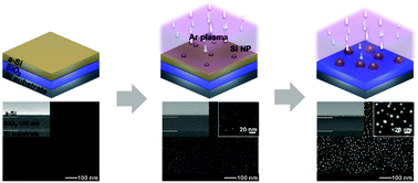 Crystalline silicon nanoparticle formation by tailored plasma ...
